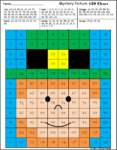 St. Patrick’s Day Math Mystery Picture | Made By Teachers