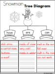 Free Snowman Tree Diagram - Made By Teachers