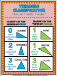 Free Math 2D Shapes Classification Poster for Triangles - Made By Teachers