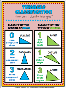 Free Math 2D Shapes Classification Poster for Triangles - Made By Teachers