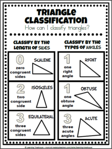 Free Triangle Classification Poster - Full Color - Made By Teachers
