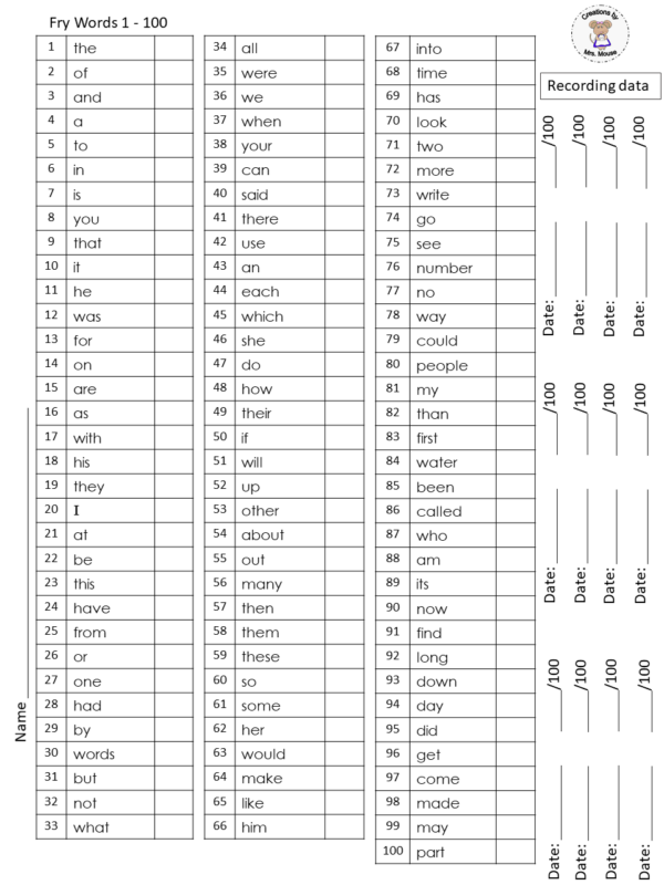 Sight Words - Sight Word Fries (Fry list #1) - Made By Teachers