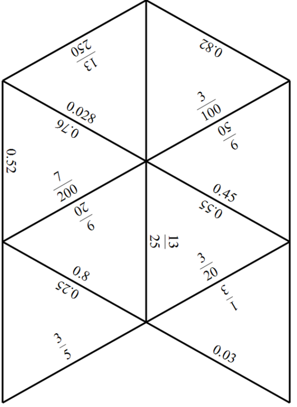 Decimals to Fractions Puzzle | Made By Teachers