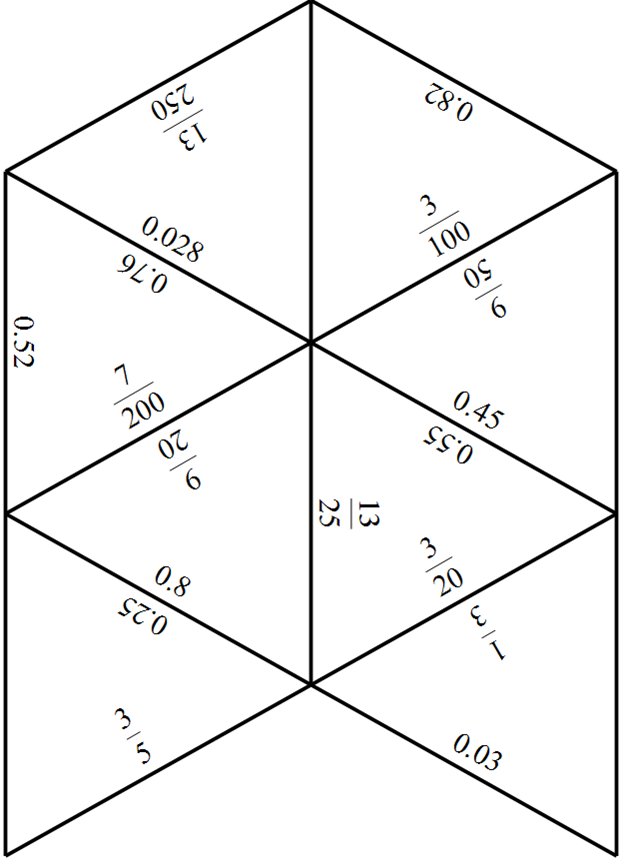 Decimals to Fractions Puzzle | Made By Teachers