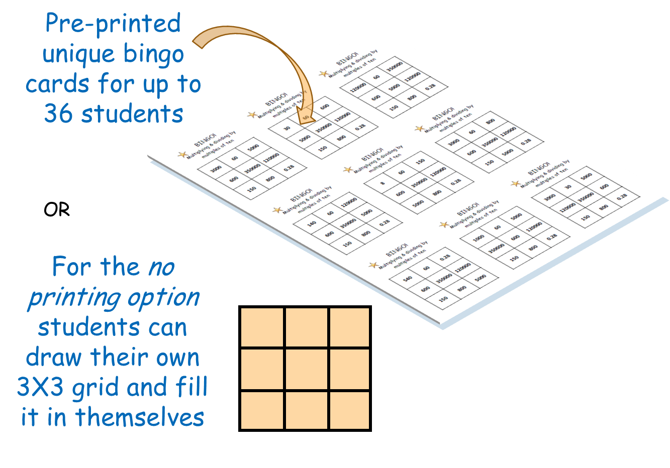 Multiplying And Dividing By Powers Of 10 Made By Teachers