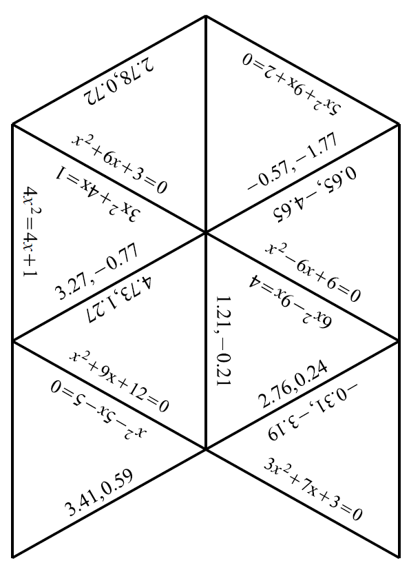 Quadratic Formula Activity Made By Teachers