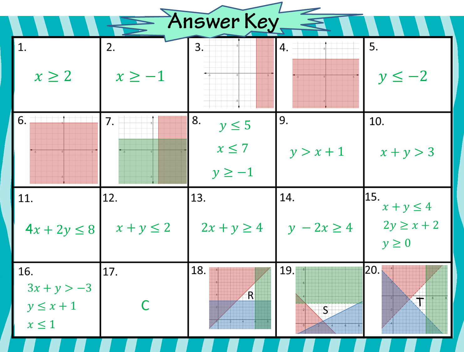 Inequalities - Graphing Activity - Made By Teachers