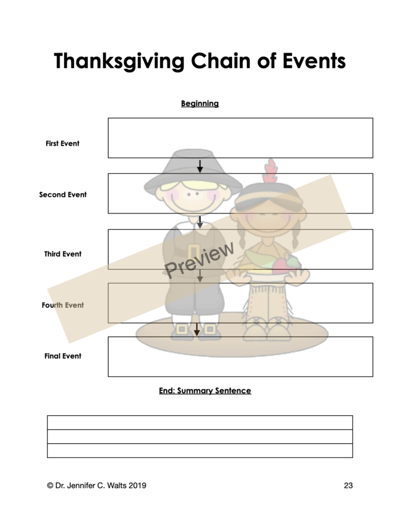 Thanksgiving: Teaching Across the Curriculum - Made By Teachers