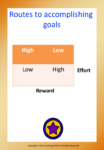 Leadership Skills Training: Goal-Setting - Made By Teachers
