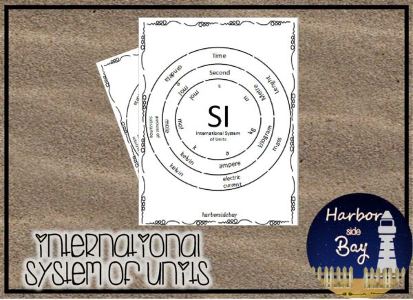 SI International System of Units - Made By Teachers