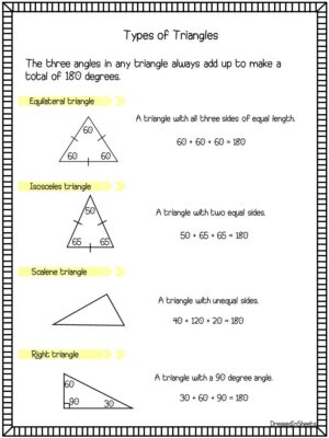 FREEBIE - Types of Triangles | Made By Teachers