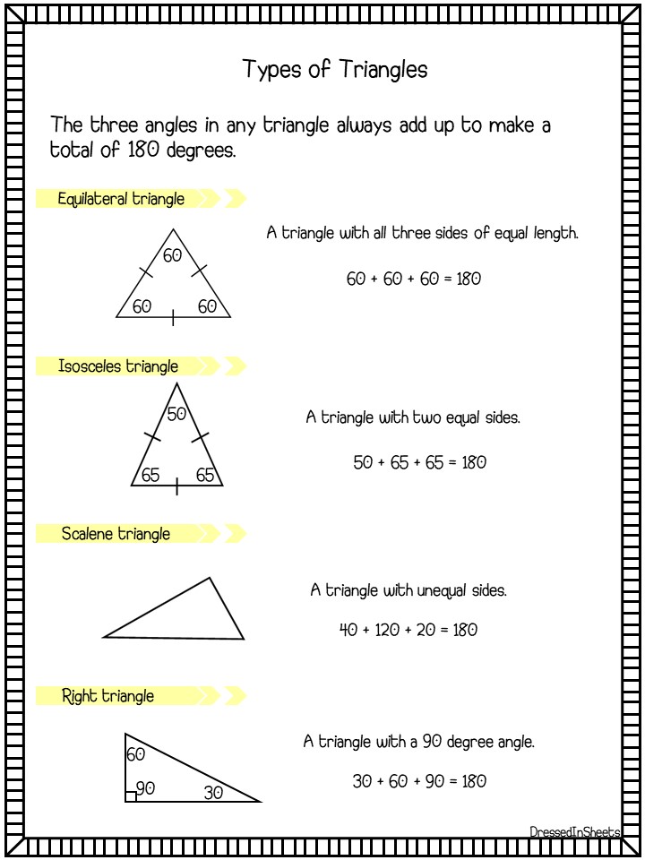 FREEBIE - Types of Triangles | Made By Teachers