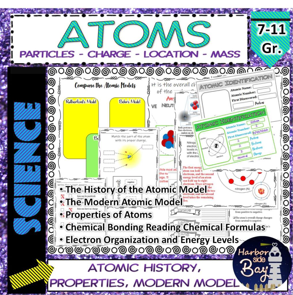 Nucleus Atoms Protons and Electons Particles Atomic History | Made By ...