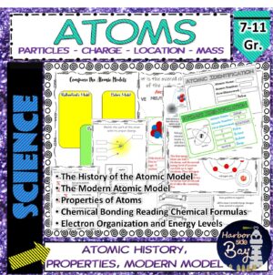 Nucleus Atoms Protons and Electons Particles Atomic History | Made By ...