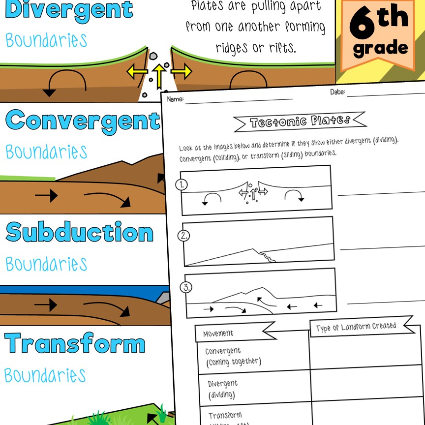  6th Grade Types Of Tectonic Plate Interactions Made By Teachers