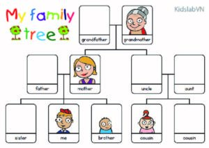 Family Tree Activity for Kids | Made By Teachers