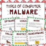 Types of Computer Malware *Posters* - Made By Teachers