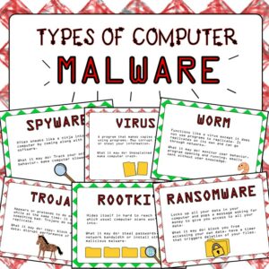 Types of Computer Malware *Posters* - Made By Teachers