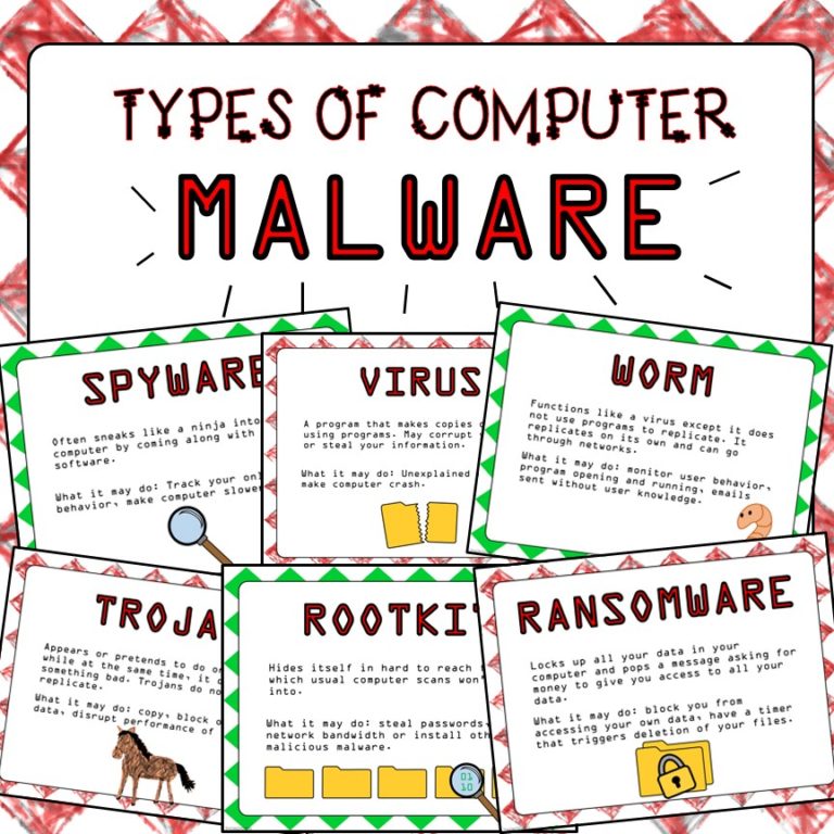 Types of Computer Malware *Posters* | Made By Teachers