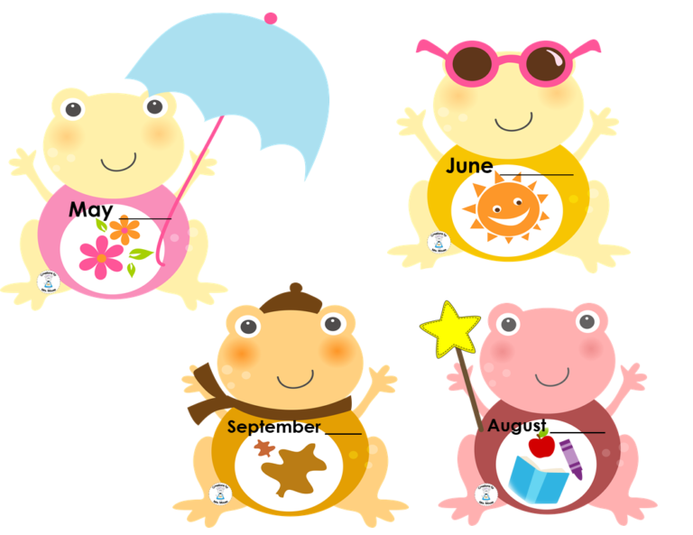 Birthday Display - Frog Theme | Made By Teachers