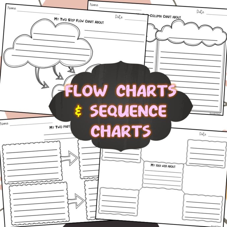 Flow Charts and Sequence Charts *Distance Learning* | Made By Teachers