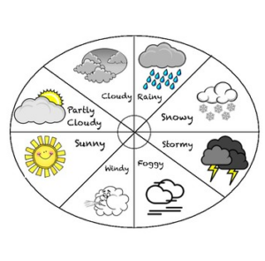Weather Wheel | Made By Teachers