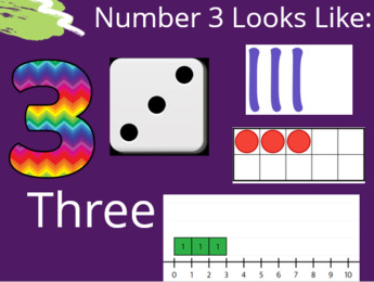 Basic Math: Number Representations | Made By Teachers