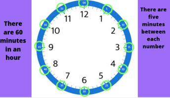 Telling Time | Made By Teachers