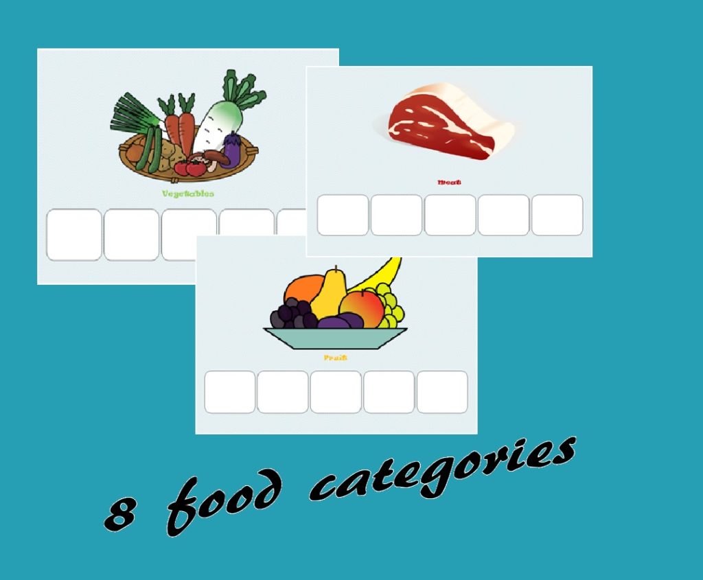 Categorizing Food - Made By Teachers