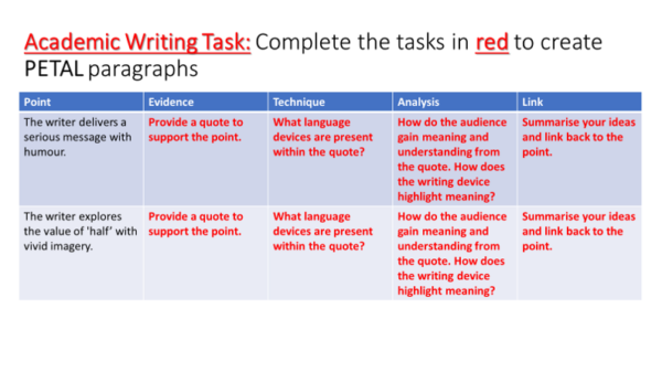Poetry Analysis: ‘Half-Caste’ by John Agard - Made By Teachers