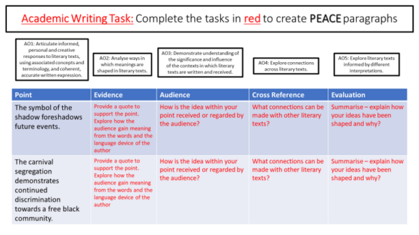 Literature Study: (3) Beloved Part 1 Chapters 4 and 5 | Made By Teachers