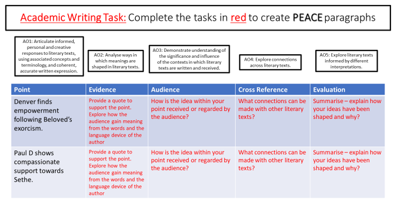 Literature Study: (14) Beloved Part 2 Chapters 27 and 28 - Made By Teachers