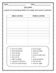 Les Loisirs (French Free-Time activities) worksheets for distance ...