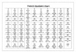 French Numbers Chart 1-100 | Made By Teachers