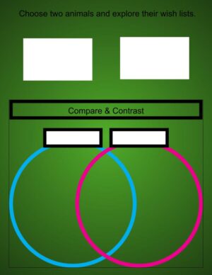 GOOGLE Classroom™, Christmas, Animal Wishlist, Pets, Endangered Animals ...