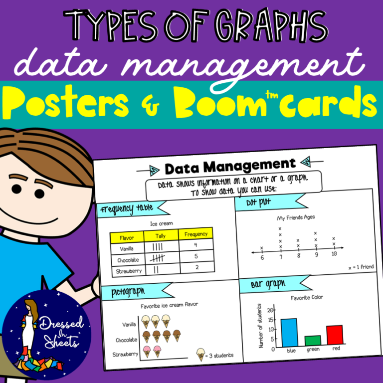 Types of Graphs Posters and BOOM Cards | Distance Learnings | Made By ...