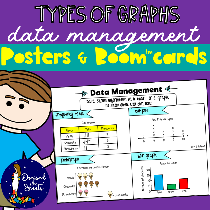 Types of Graphs Posters and BOOM Cards | Distance Learnings - Made By ...