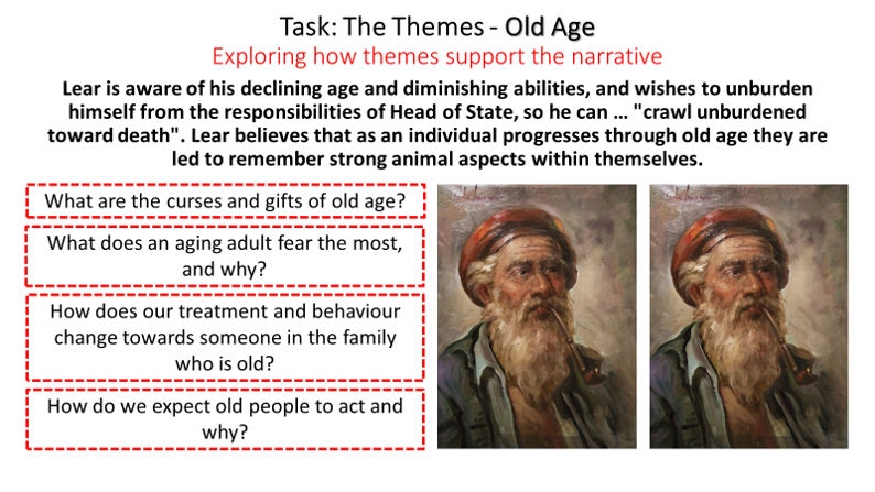 Literature Study (0) King Lear – Introduction to the Text | Made By ...