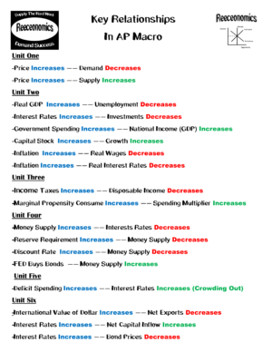 AP Macroeconomics: Key Relationships | Made By Teachers