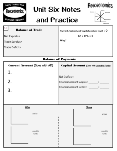 AP Macroeconomics Unit Six: Balance of Payment Practice - Made By Teachers