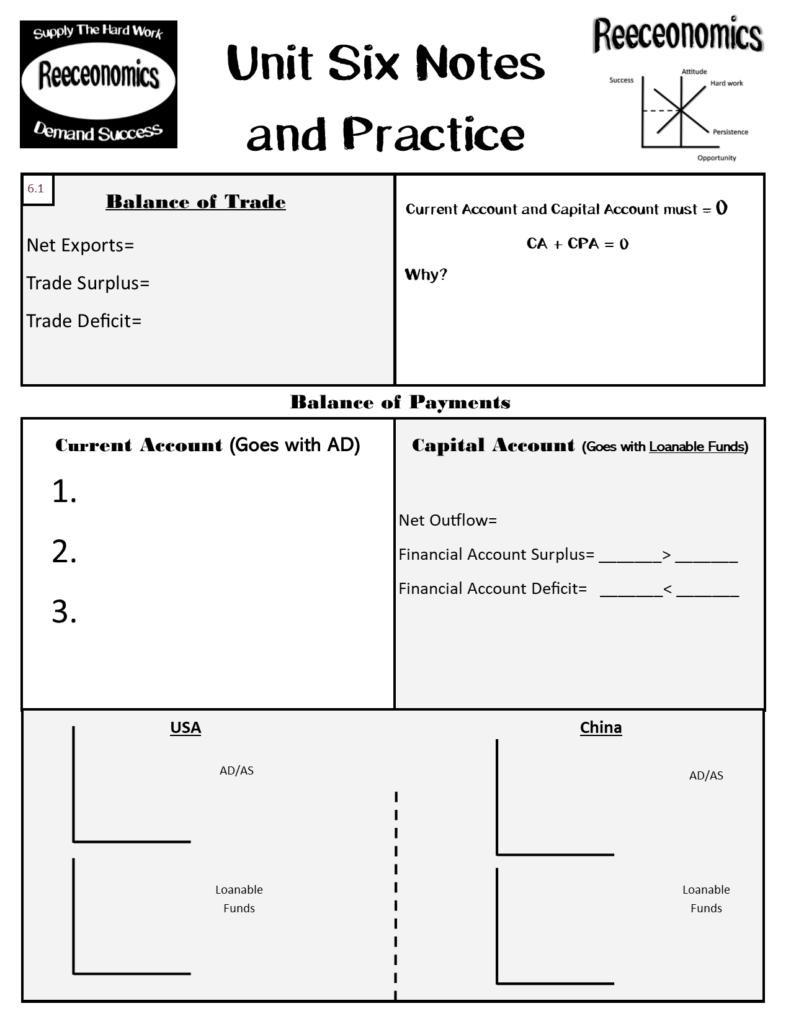 AP Macroeconomics Unit Six: Balance of Payment Practice - Made By Teachers