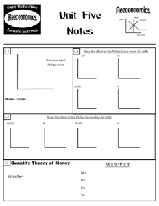 AP Macroeconomics Unit Six: Balance of Payment Practice | Made By Teachers