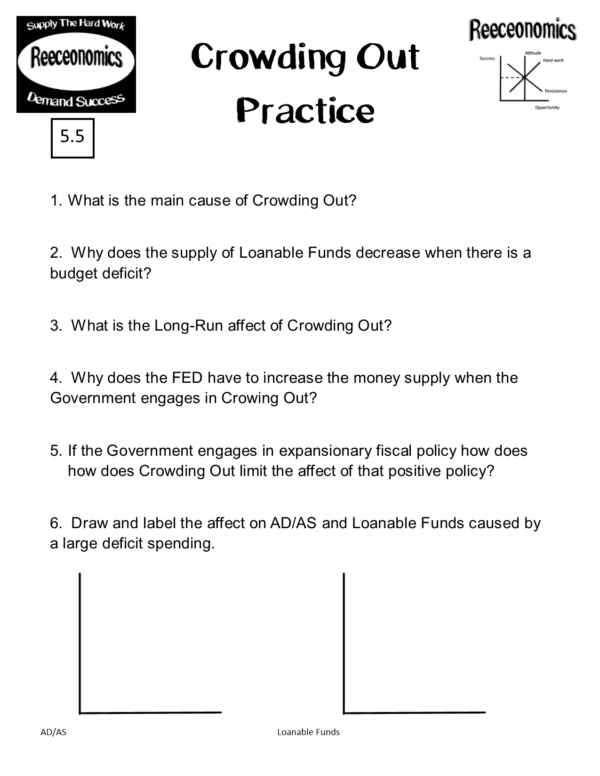 AP Macroeconomics Unit Five: Crowding Out Practice - Made By Teachers