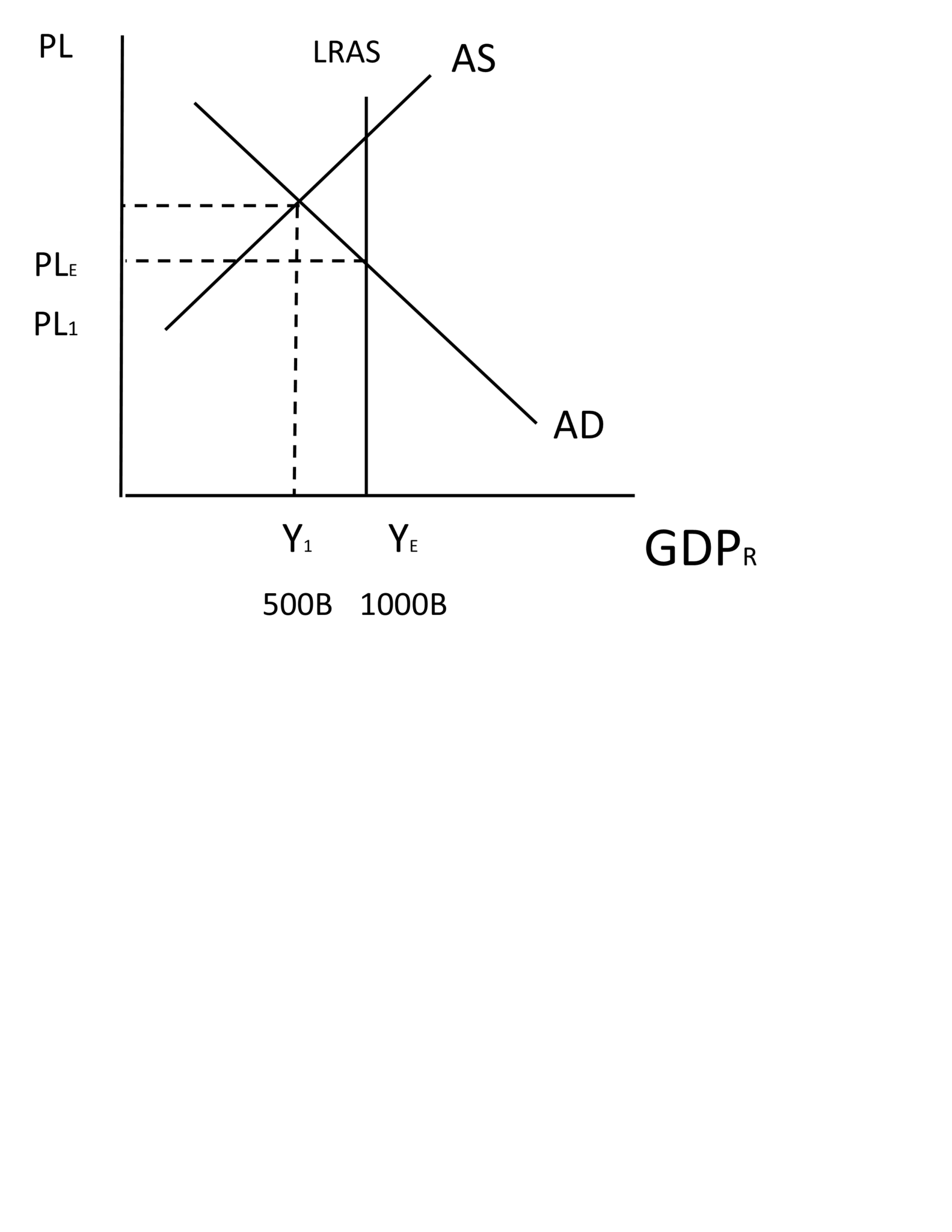AP Macroeconomics Unit Three: 3.6 and 3.7 Changes in AD Inflation ...