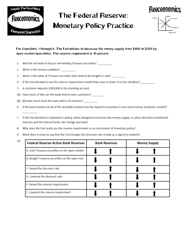 AP Macroeconomics Unit Six: Balance of Payment Practice | Made By Teachers