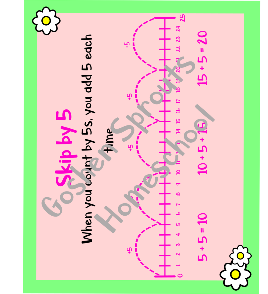 Skip Counting to 1000 by 5s, 10s, 25s, 50s, and 100s-Time 4 Learning Gr ...