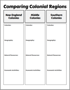 Colonial Regions - Made By Teachers