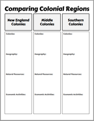 Colonial Regions - Made By Teachers