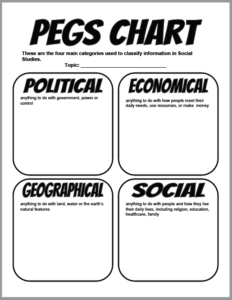 PEGS Chart - Made By Teachers