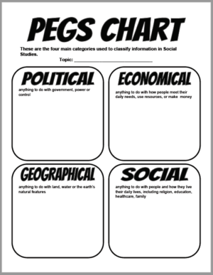 PEGS Chart - Made By Teachers